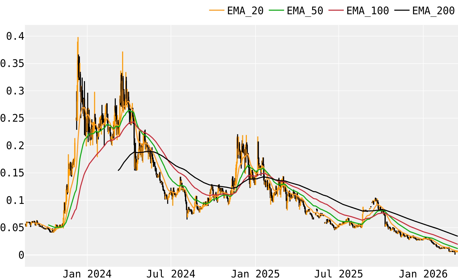 Colony CLY Экспоненциальные скользящие средние