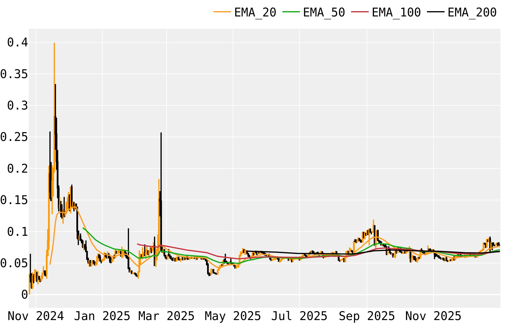 Comedian BAN Экспоненциальные скользящие средние