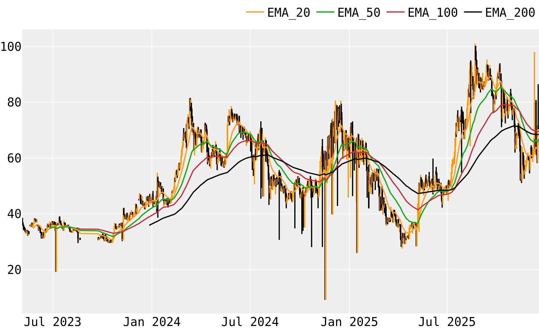 CETH CETH Экспоненциальные скользящие средние