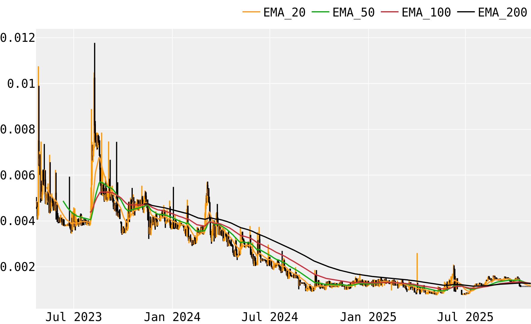 CREDITS CS Экспоненциальные скользящие средние