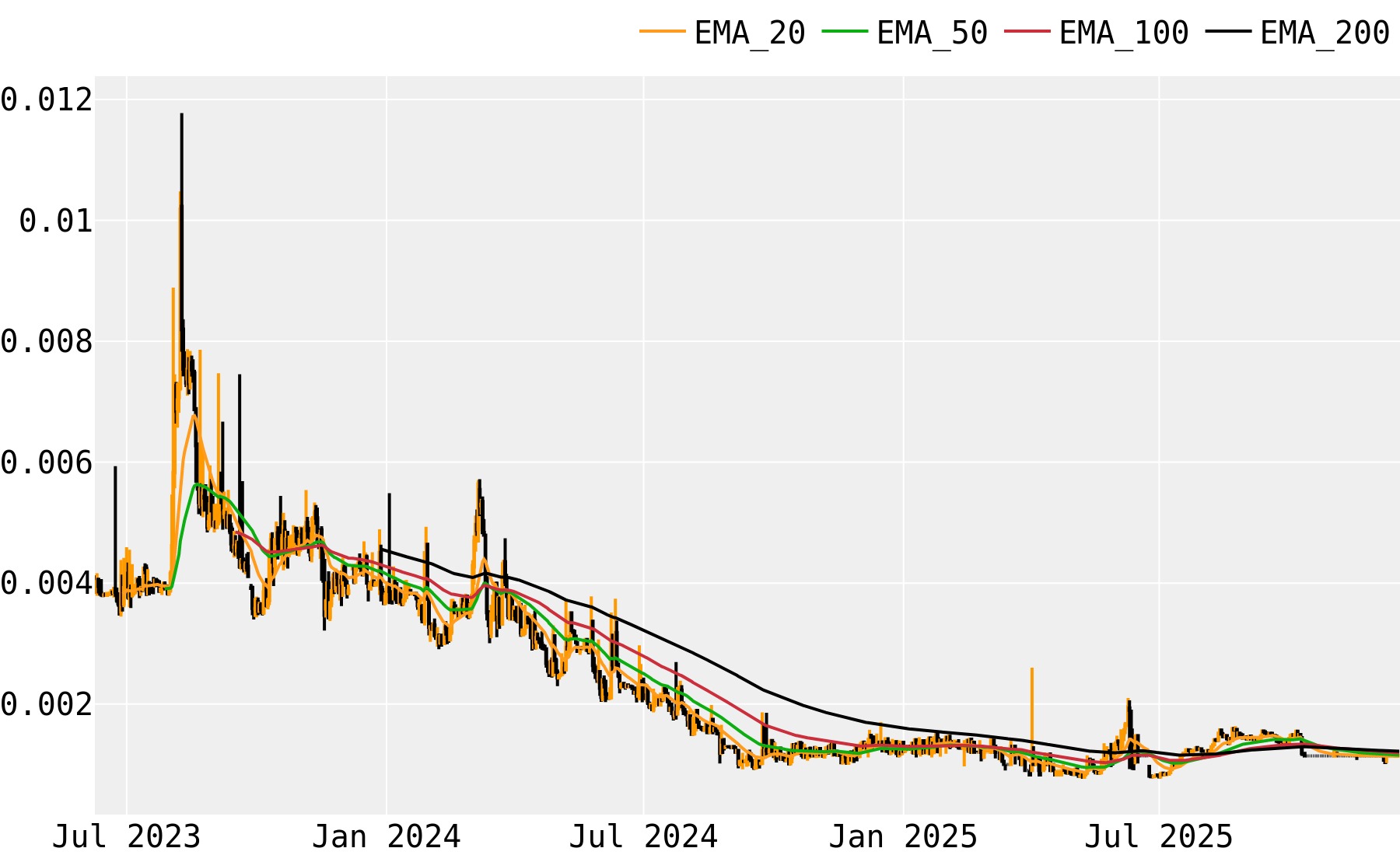 CREDITS CS Экспоненциальные скользящие средние