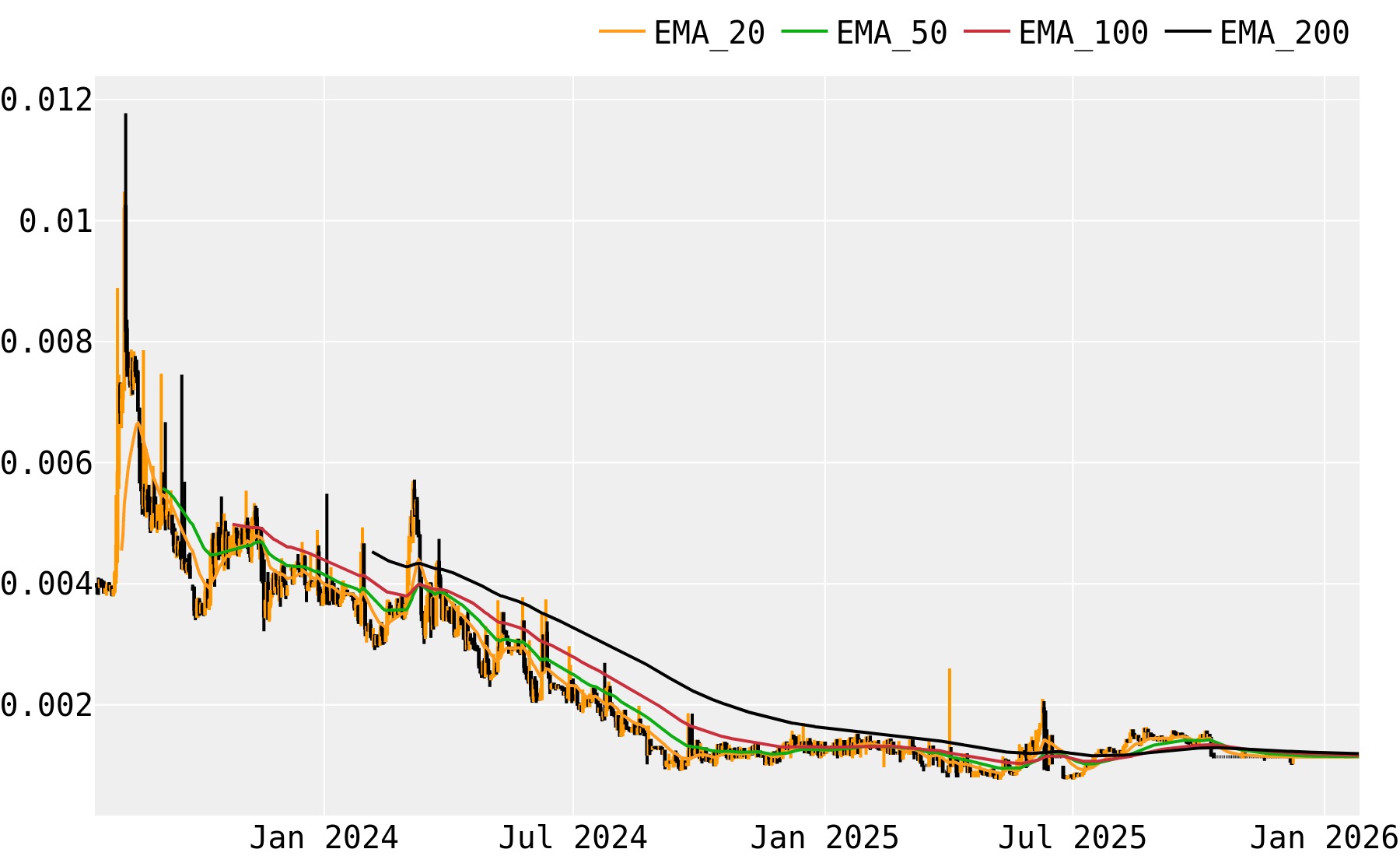 CREDITS CS Экспоненциальные скользящие средние