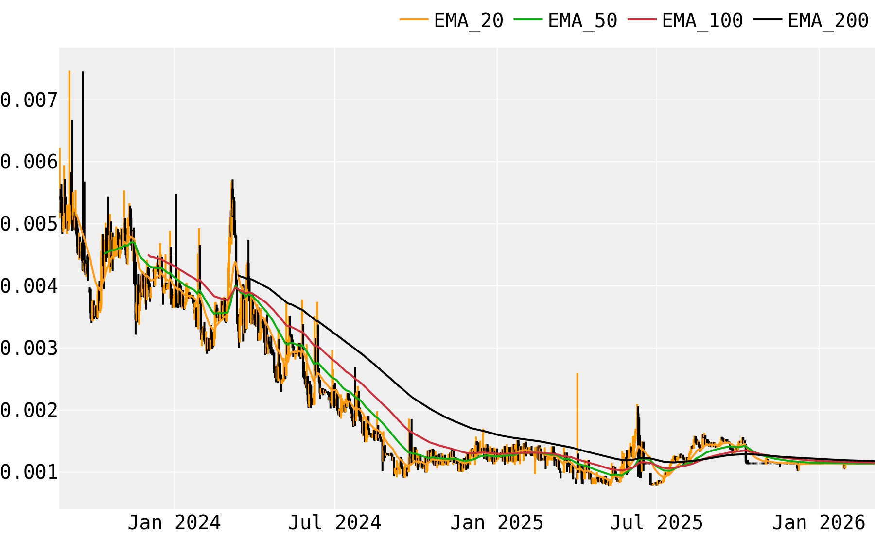 CREDITS CS Экспоненциальные скользящие средние