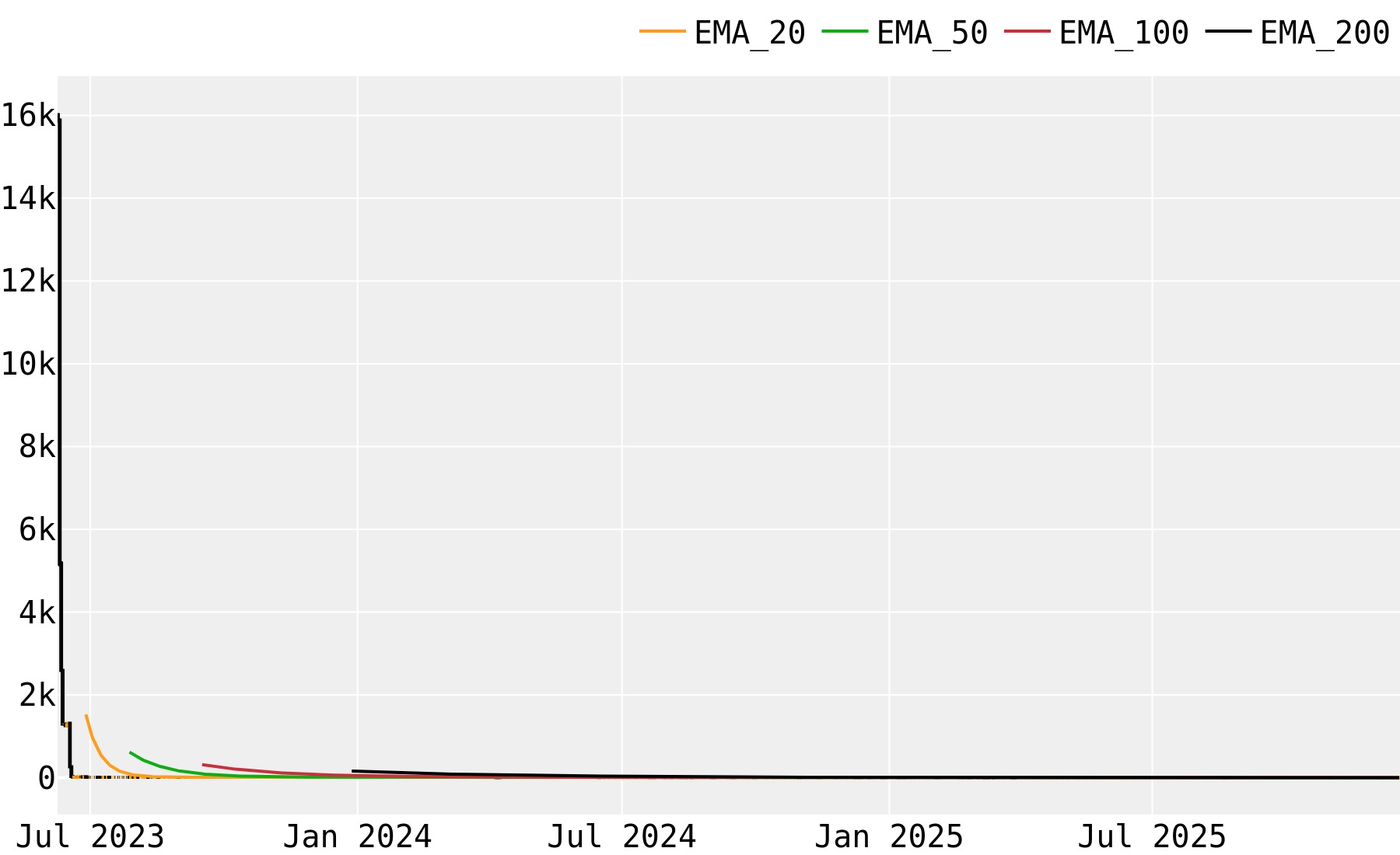 CRYN CRYN Экспоненциальные скользящие средние