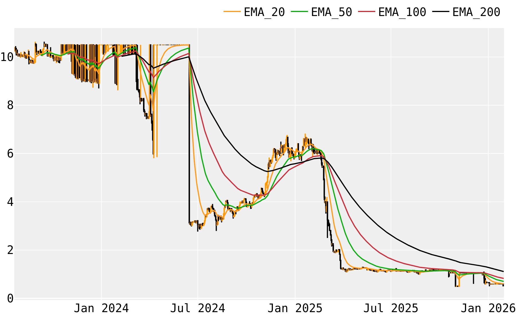 CRYN CRYN Экспоненциальные скользящие средние