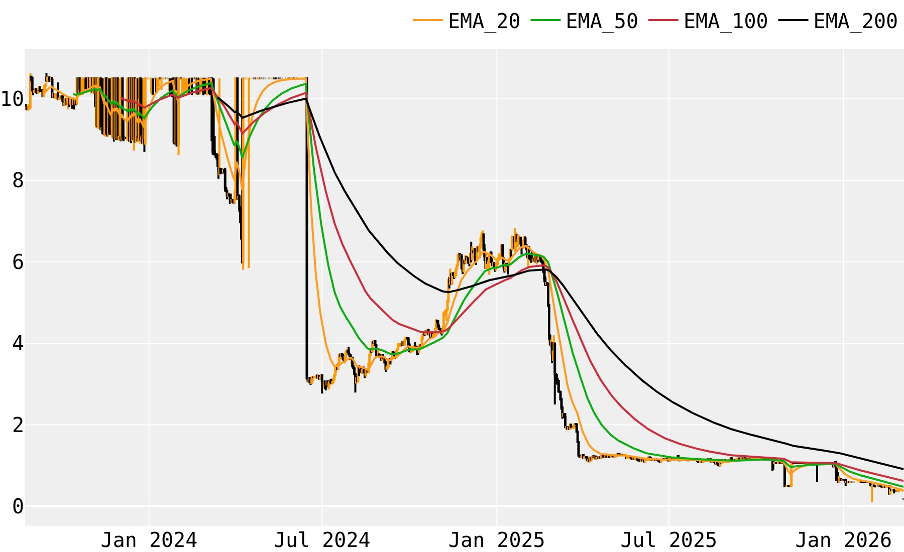CRYN CRYN Экспоненциальные скользящие средние