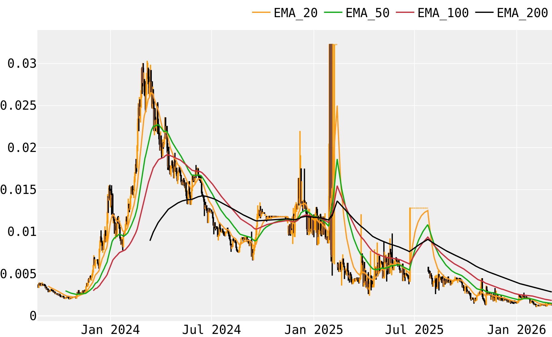 Cudos CUDOS Экспоненциальные скользящие средние