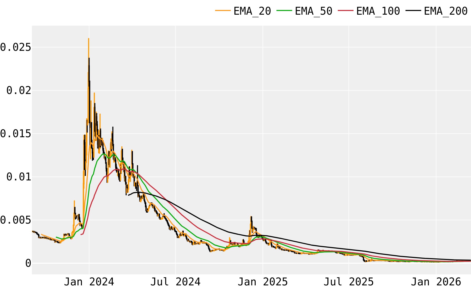 Deeper Network DPR Экспоненциальные скользящие средние