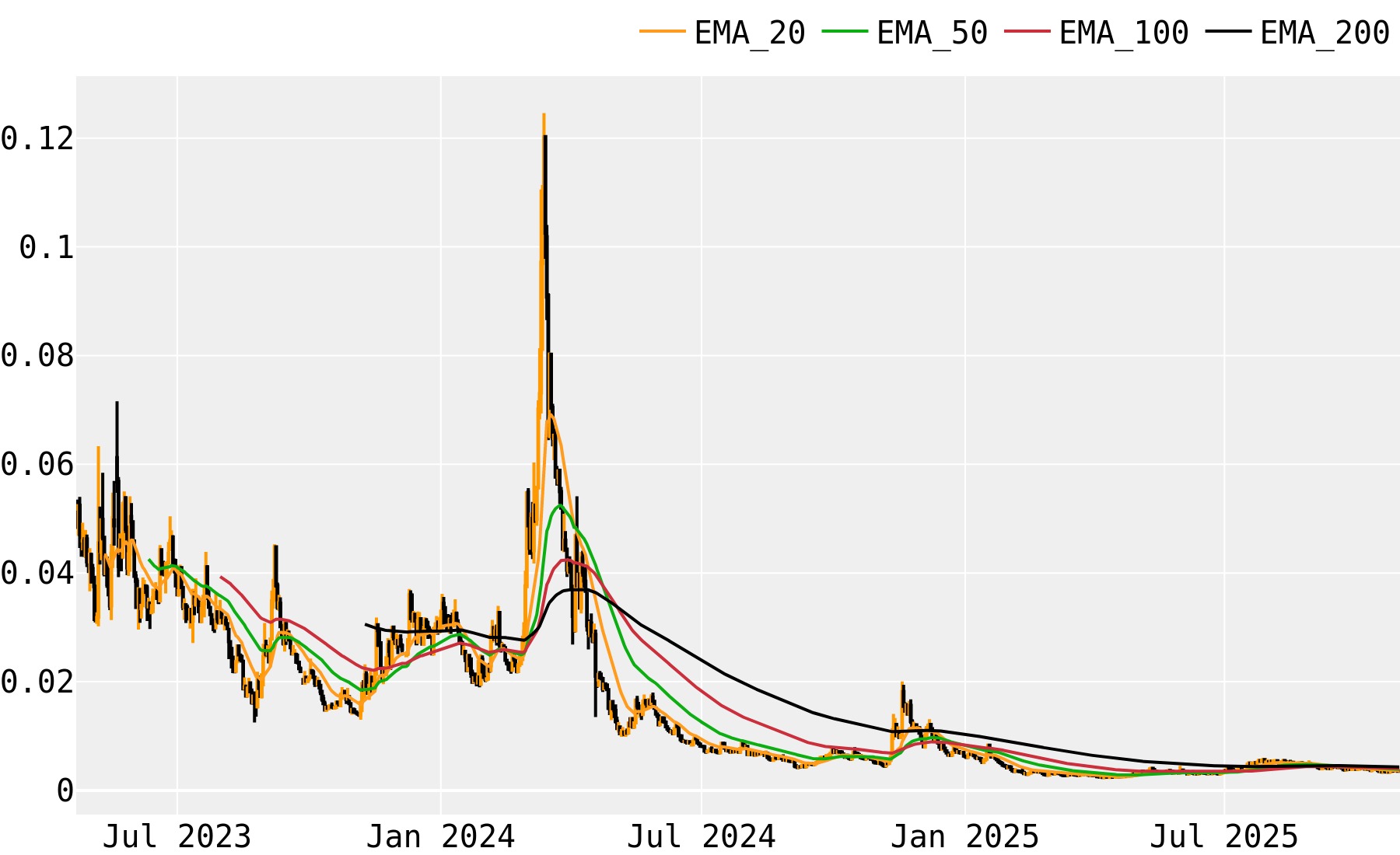 Dejitaru Tsuka TSUKA Экспоненциальные скользящие средние
