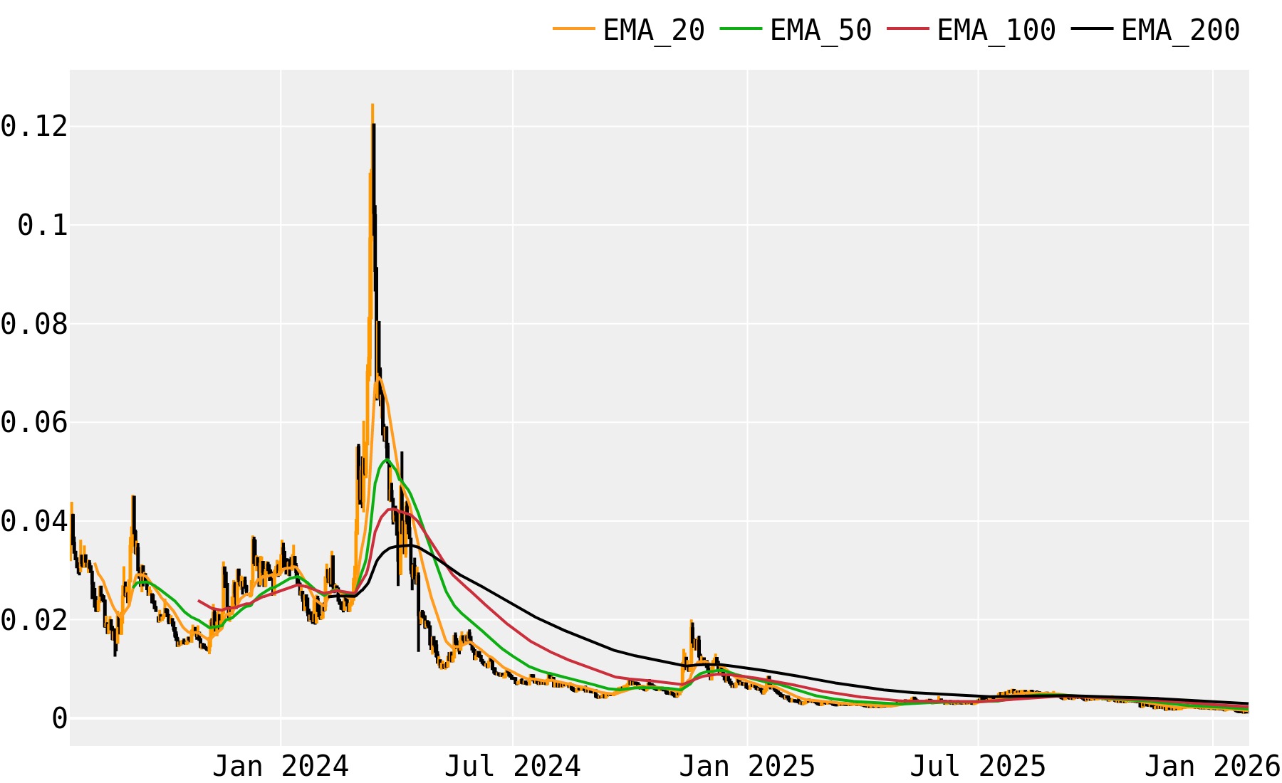 Dejitaru Tsuka TSUKA Экспоненциальные скользящие средние