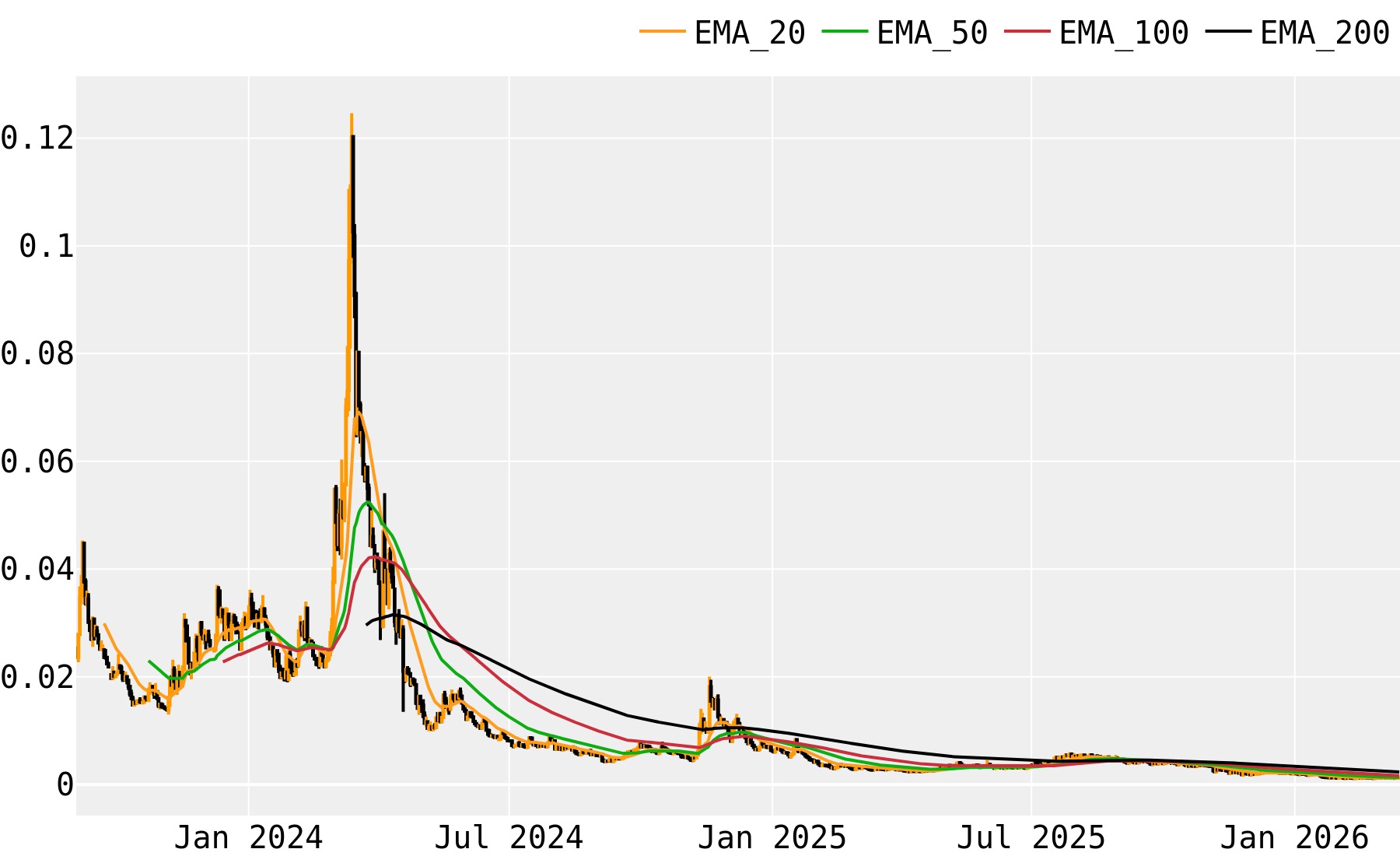 Dejitaru Tsuka TSUKA Экспоненциальные скользящие средние