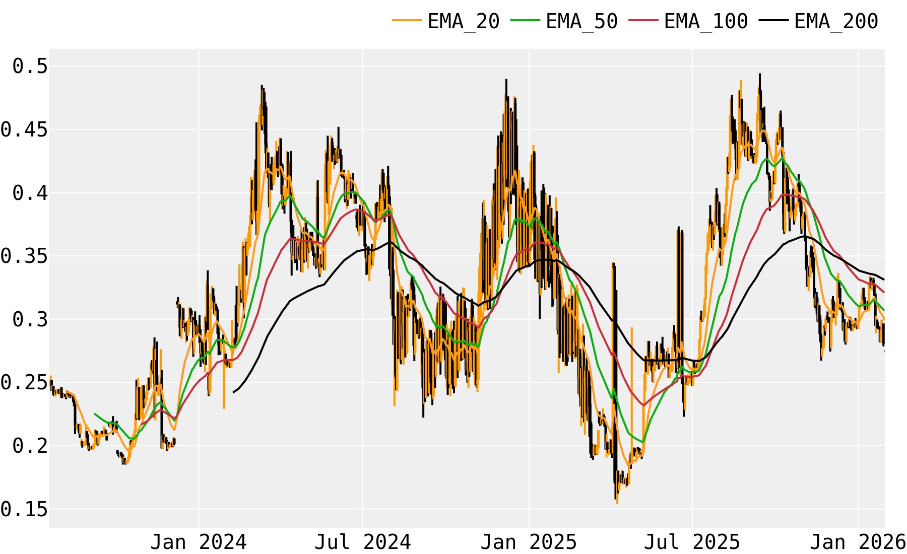 DexKit KIT Экспоненциальные скользящие средние