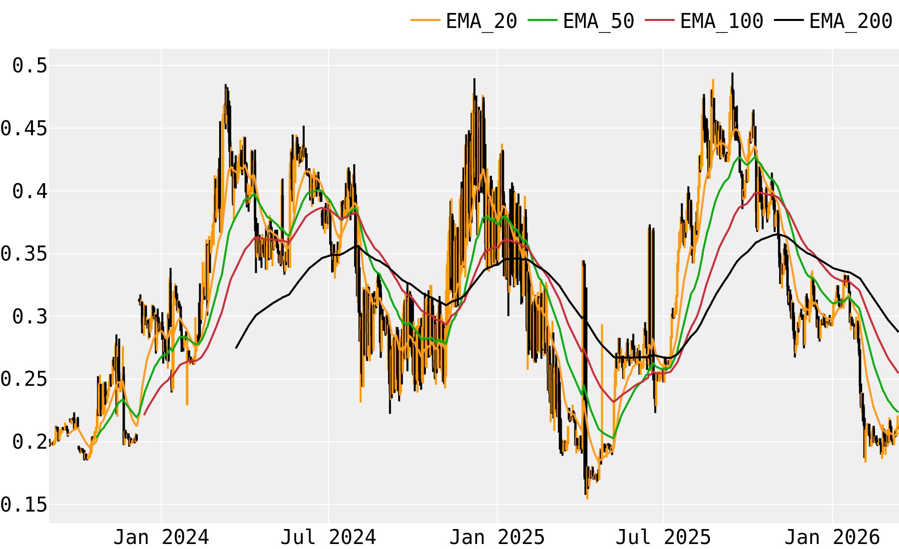DexKit KIT Экспоненциальные скользящие средние