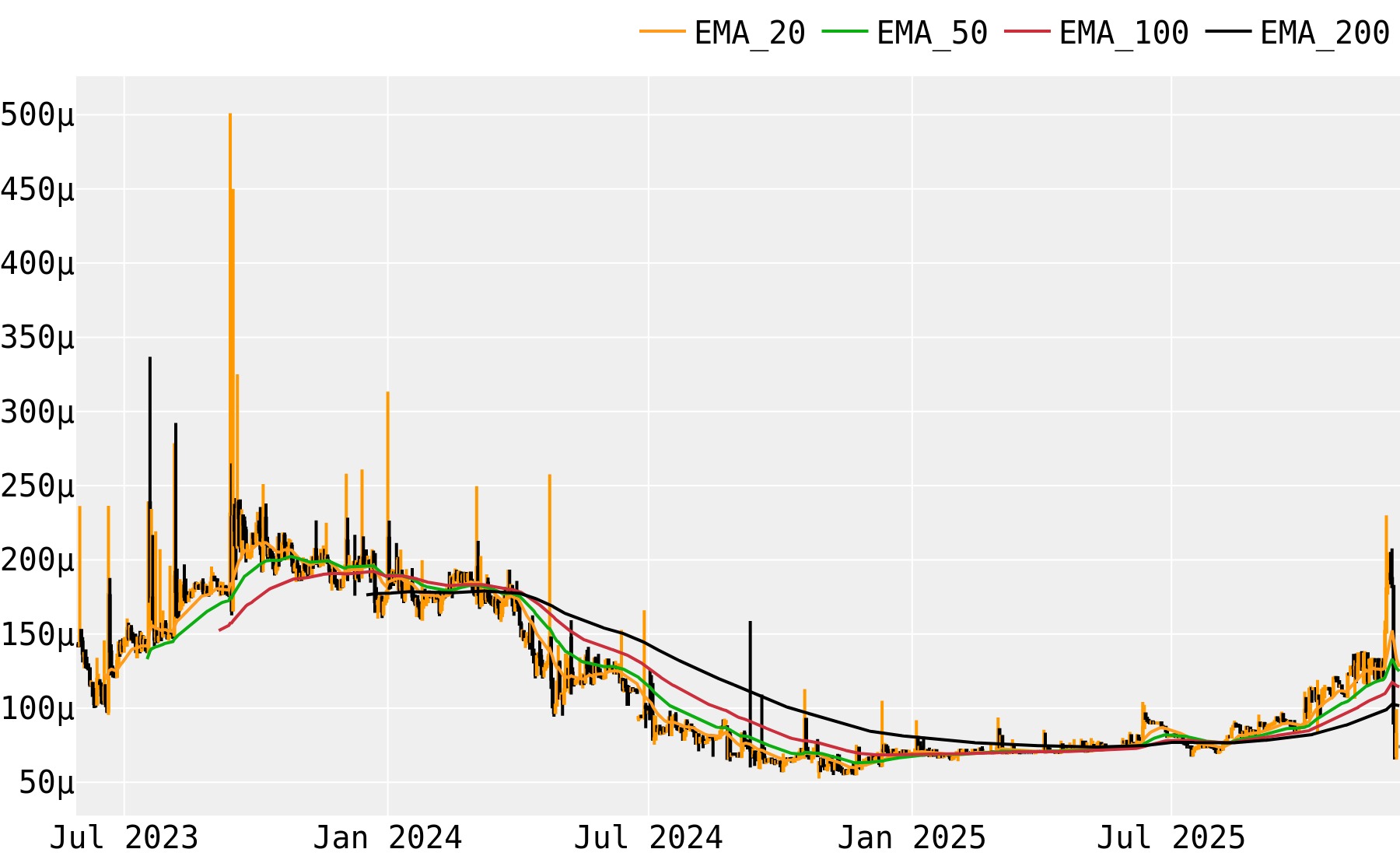 DPRating RATING Экспоненциальные скользящие средние