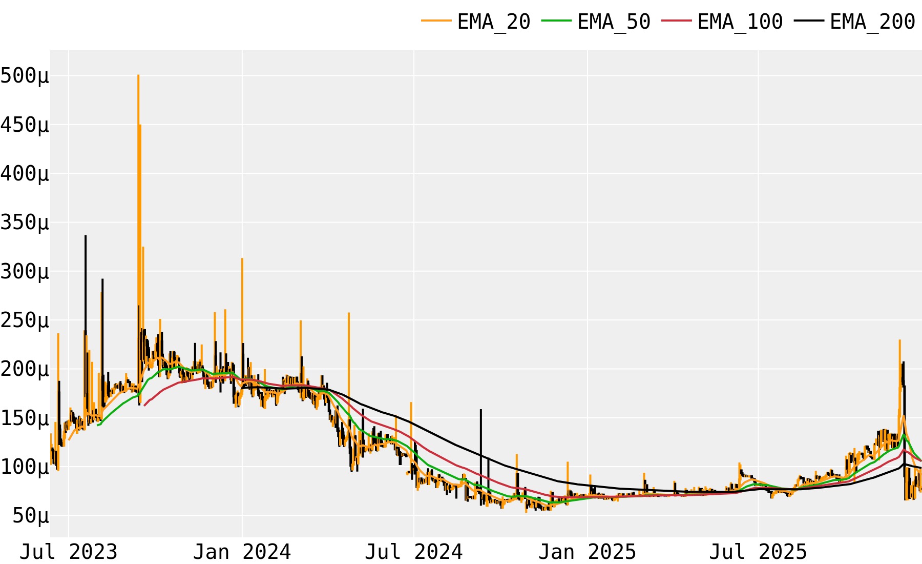 DPRating RATING Экспоненциальные скользящие средние