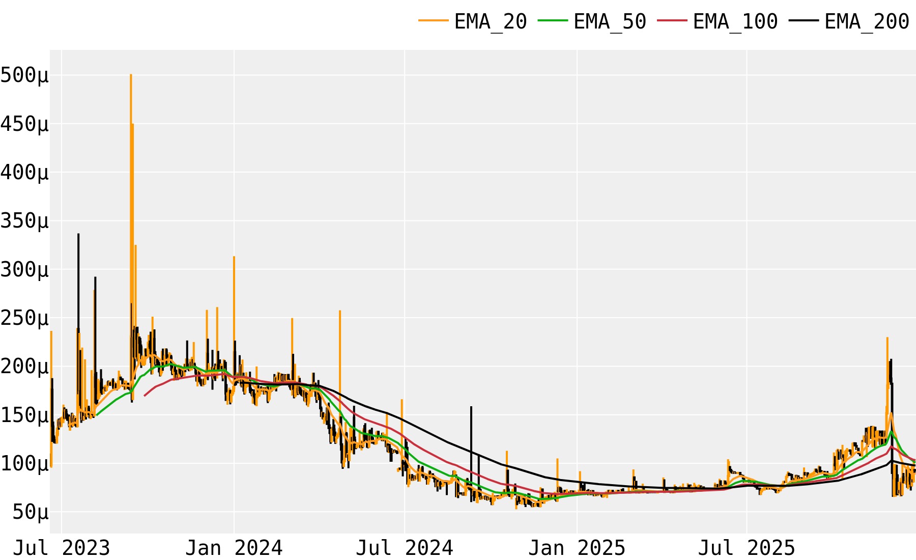 DPRating RATING Экспоненциальные скользящие средние