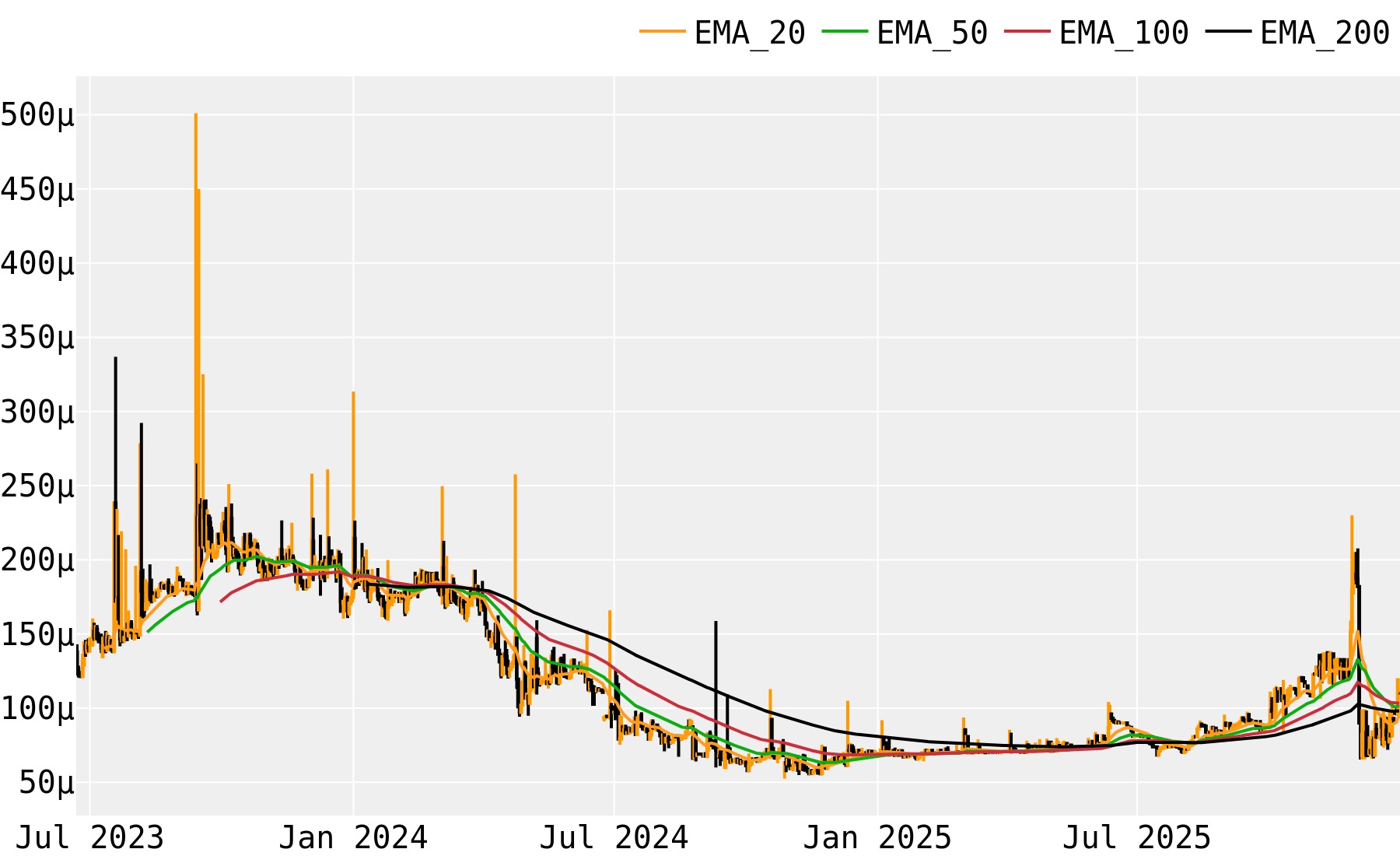 DPRating RATING Экспоненциальные скользящие средние