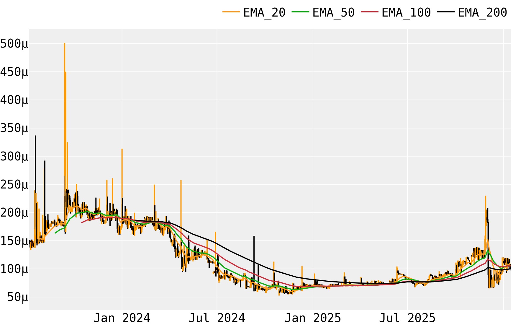 DPRating RATING Экспоненциальные скользящие средние