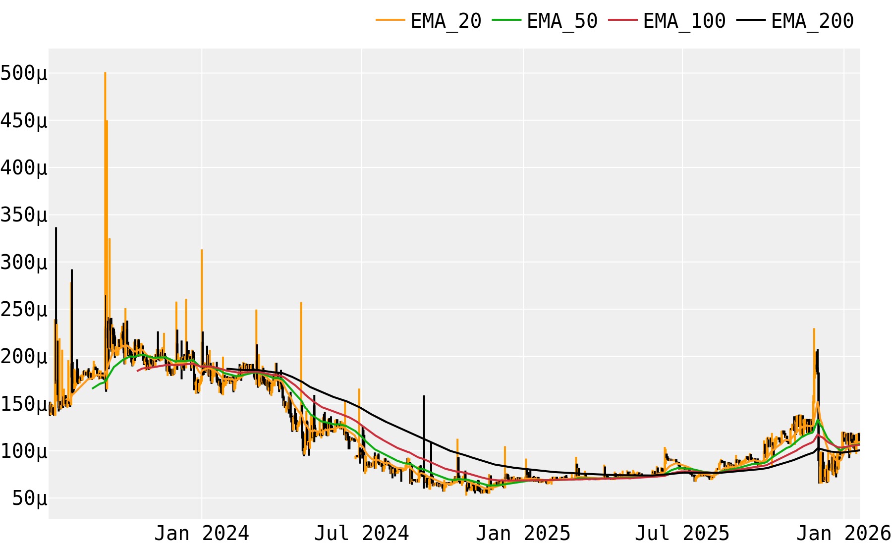 DPRating RATING Экспоненциальные скользящие средние