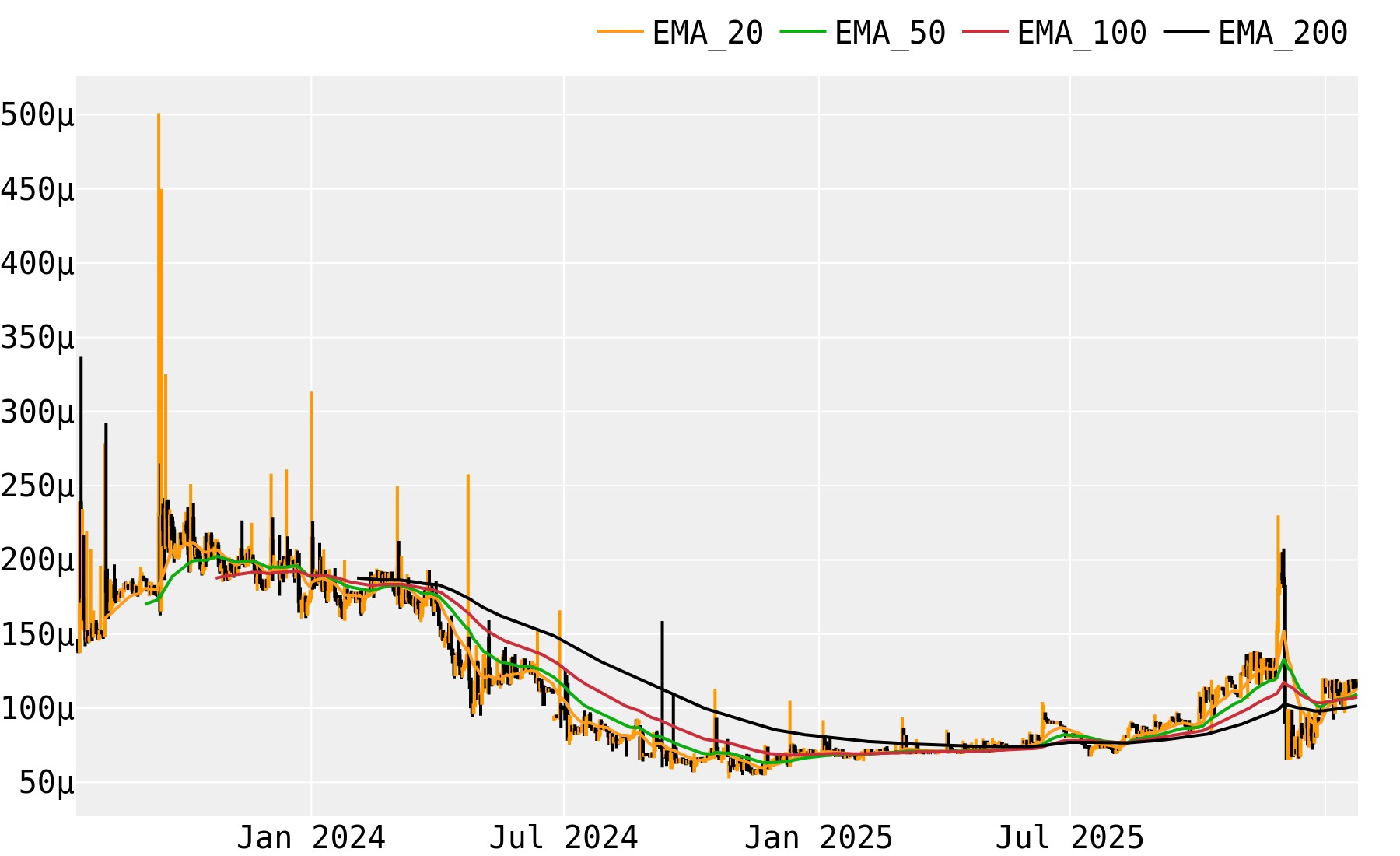 DPRating RATING Экспоненциальные скользящие средние