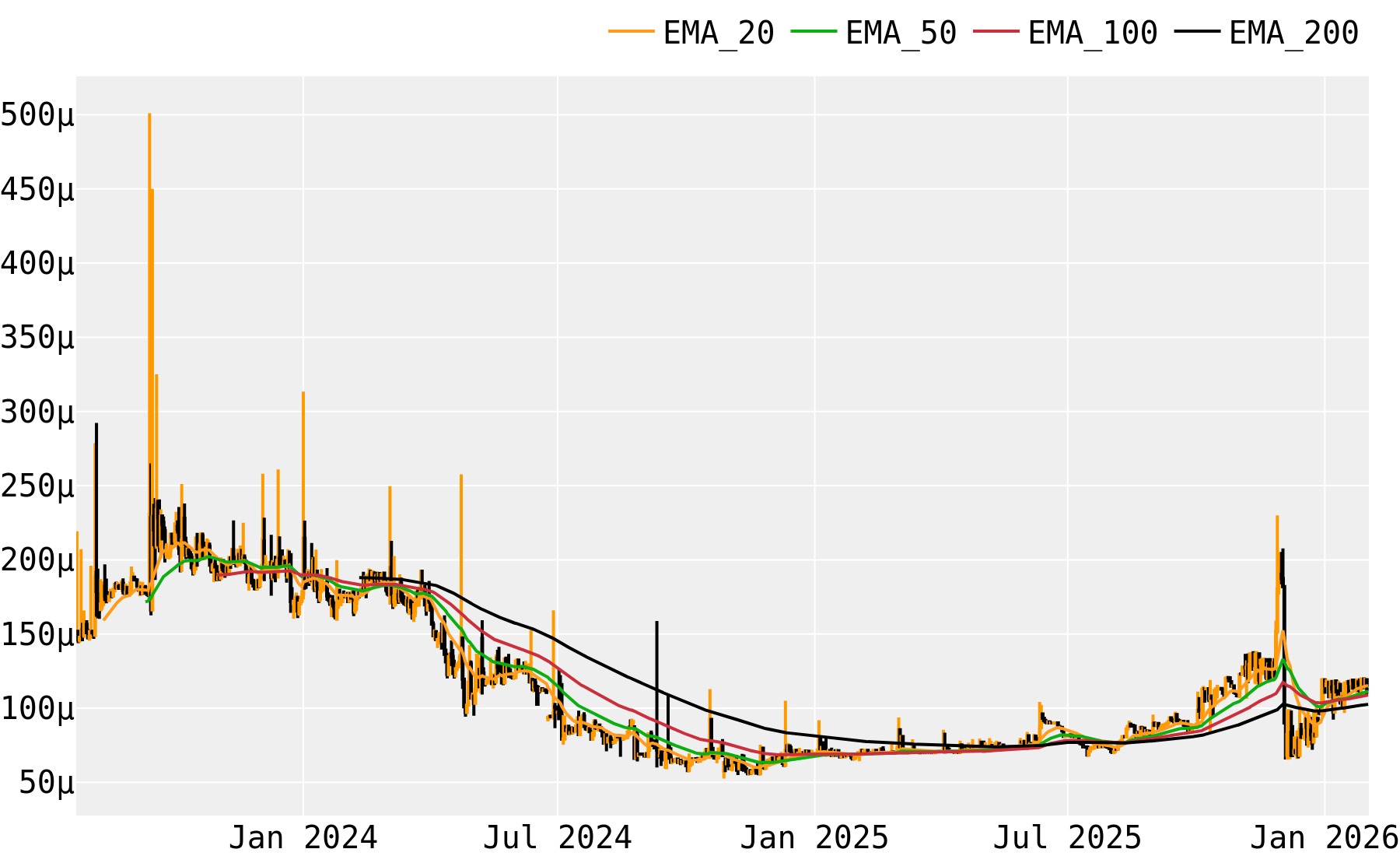 DPRating RATING Экспоненциальные скользящие средние