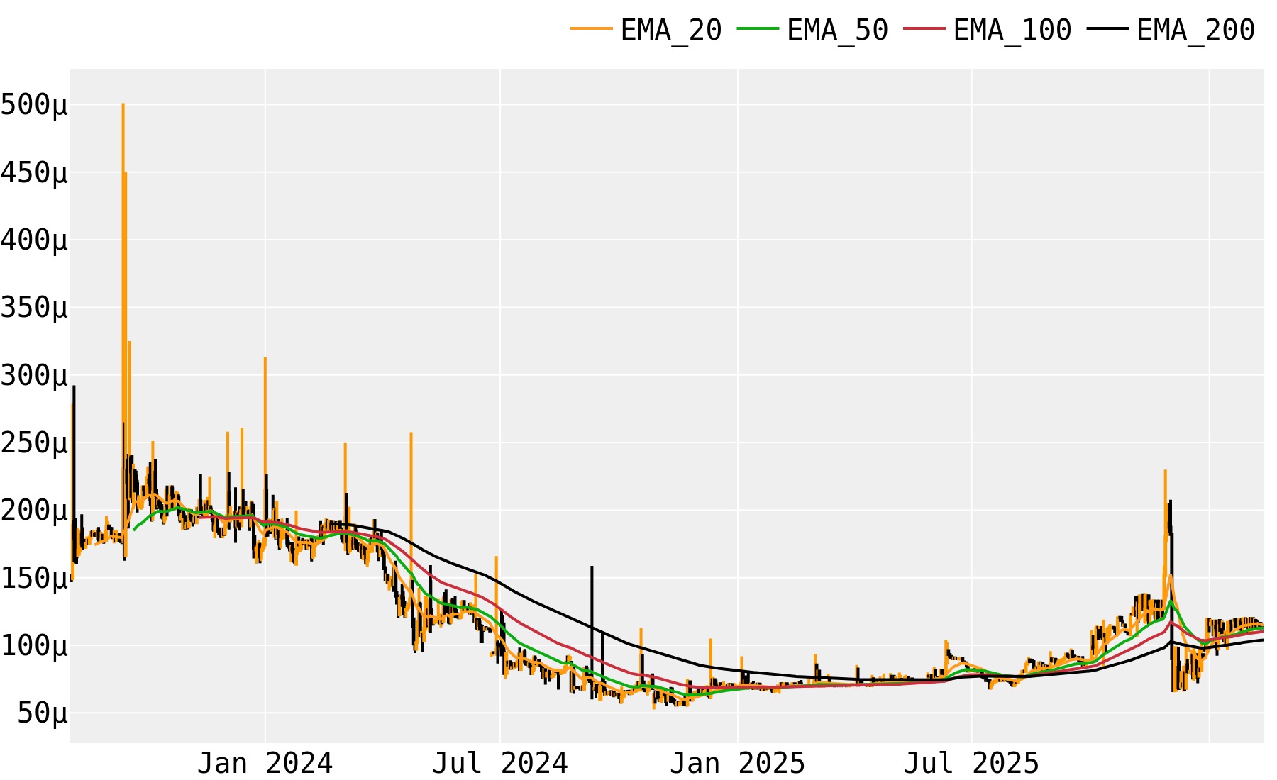 DPRating RATING Экспоненциальные скользящие средние