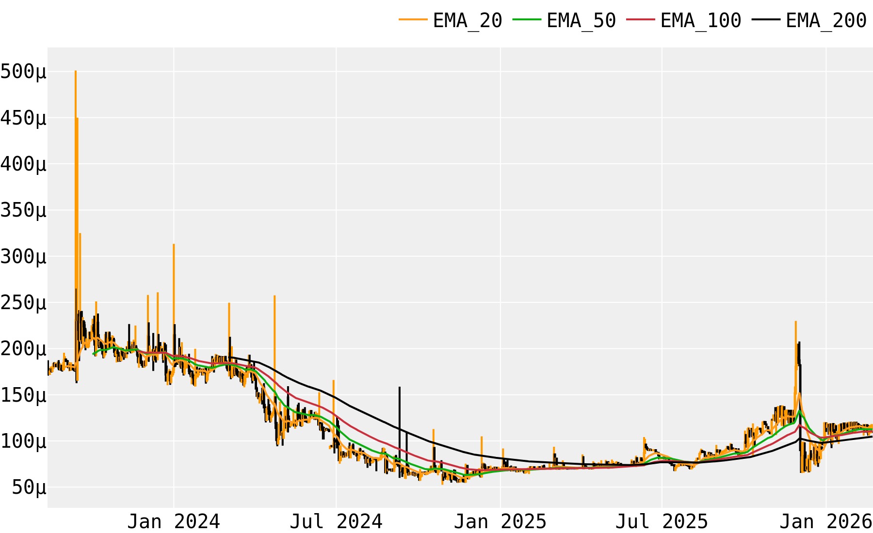 DPRating RATING Экспоненциальные скользящие средние