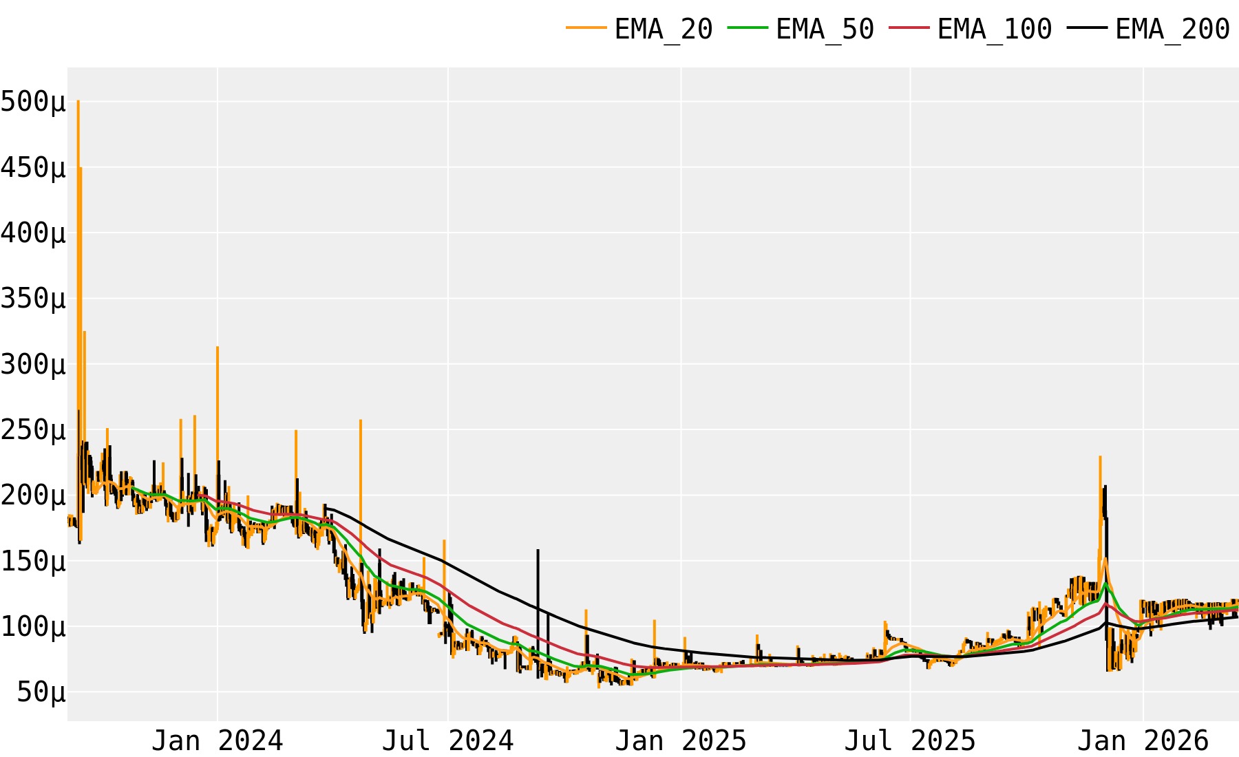 DPRating RATING Экспоненциальные скользящие средние