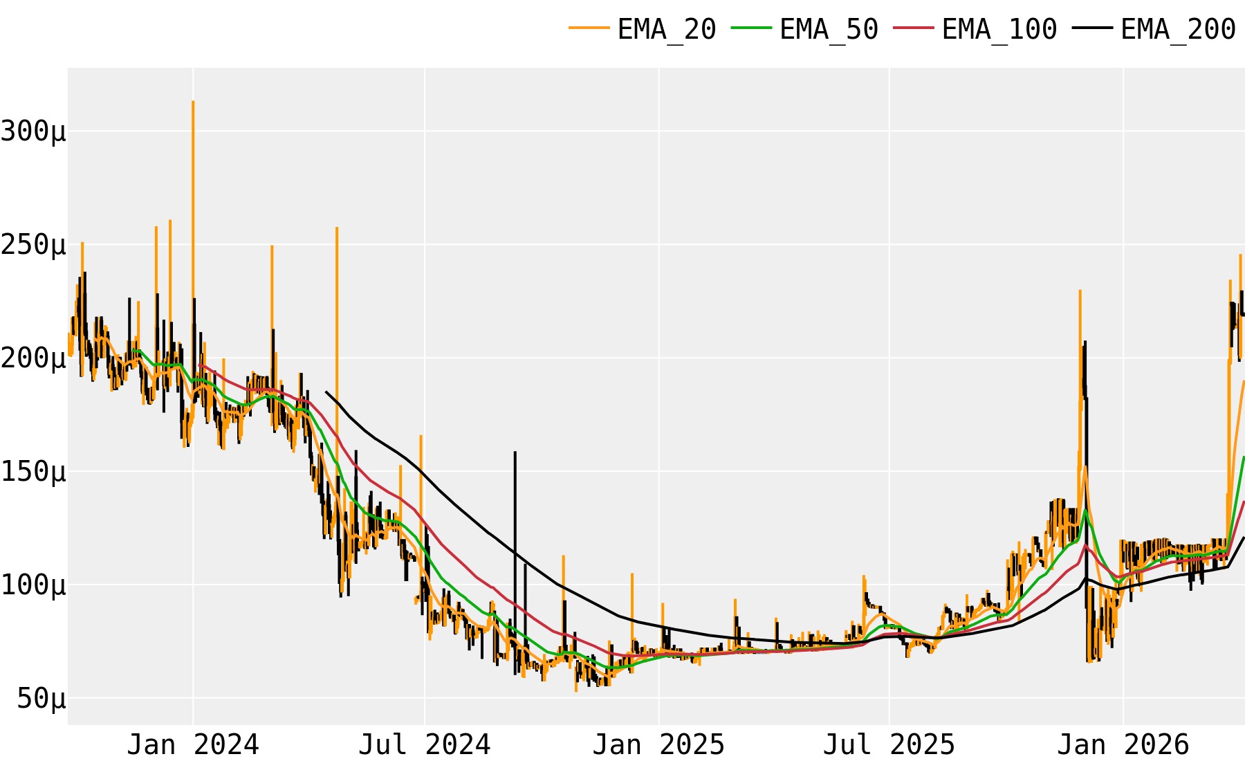 DPRating RATING Экспоненциальные скользящие средние