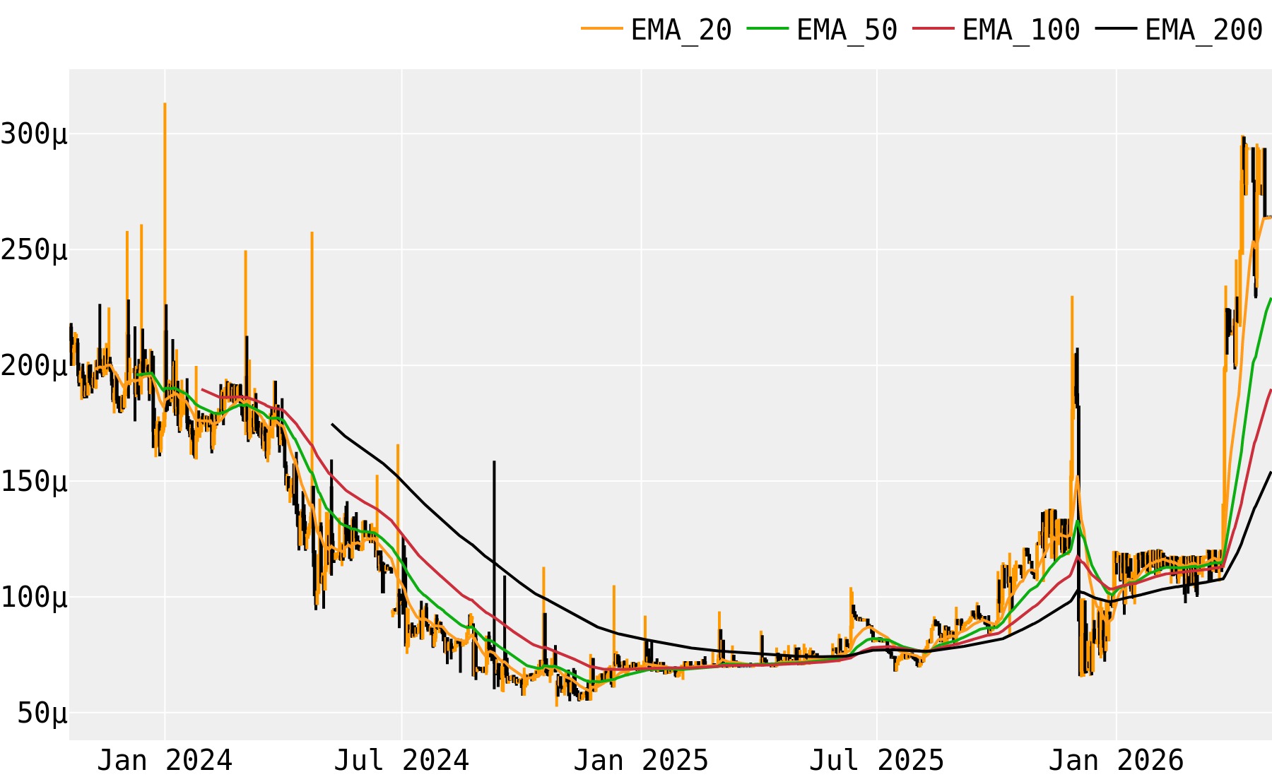 DPRating RATING Экспоненциальные скользящие средние