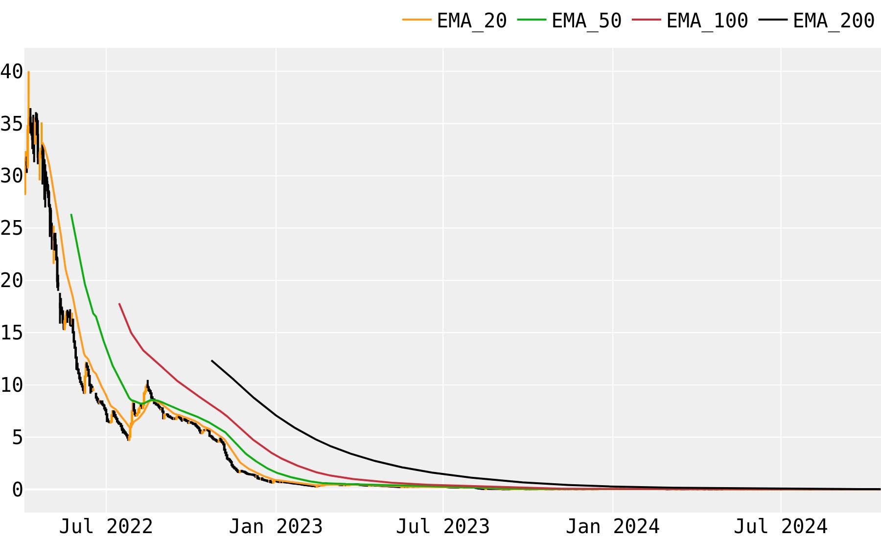 Drip Network Price prediction Short Long Forecast CoinLore