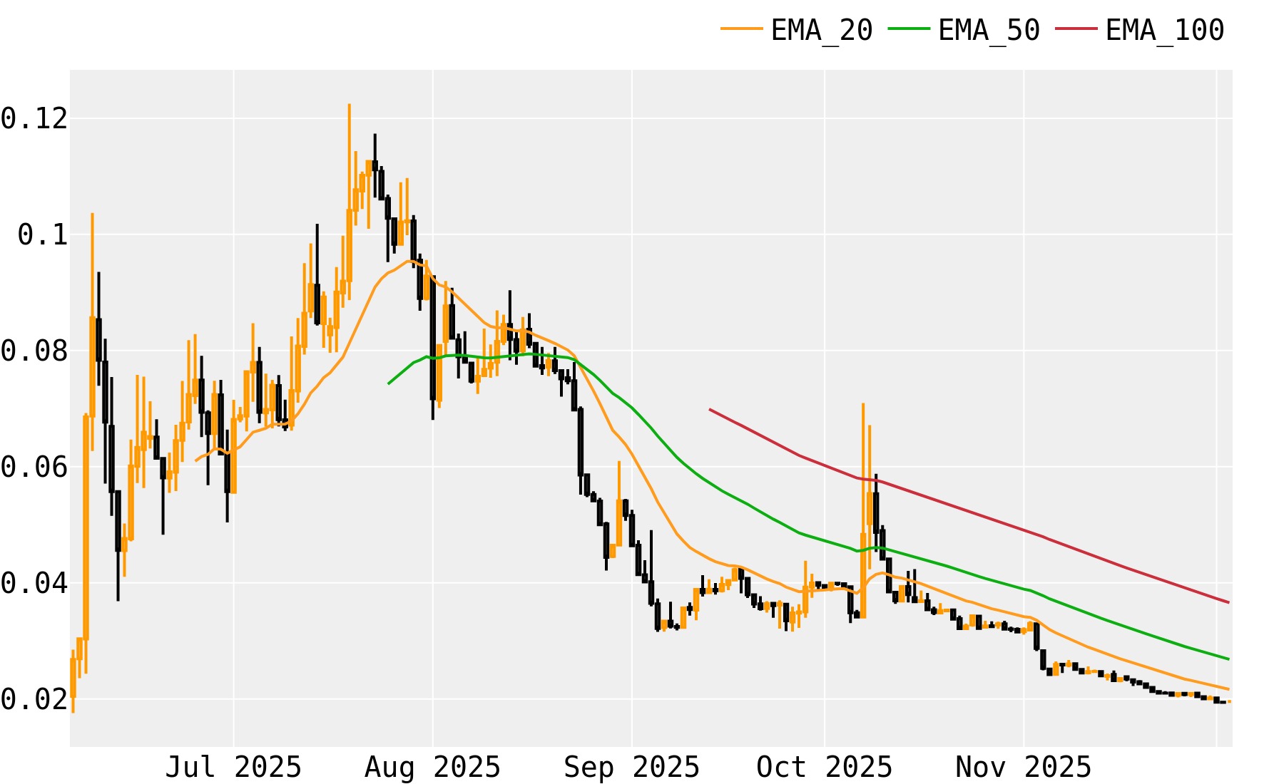 EGL1 EGL1 Exponential moving averages