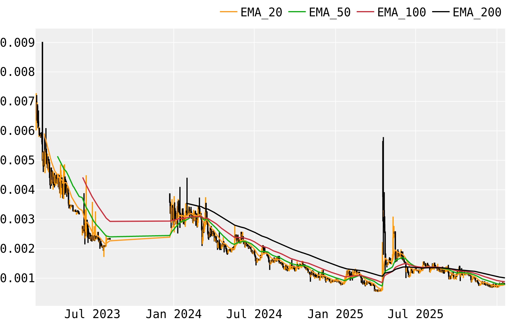 EIFI Finance EIFI Экспоненциальные скользящие средние