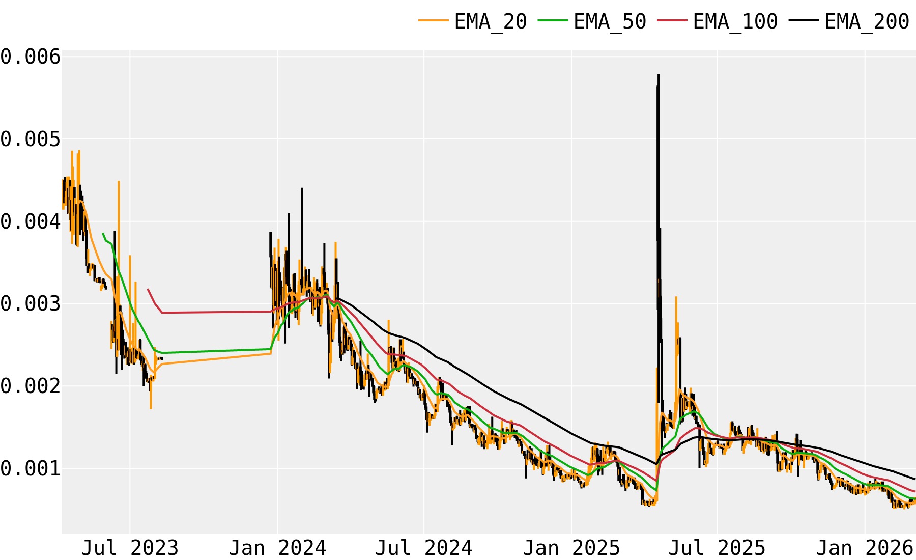 EIFI Finance EIFI Экспоненциальные скользящие средние