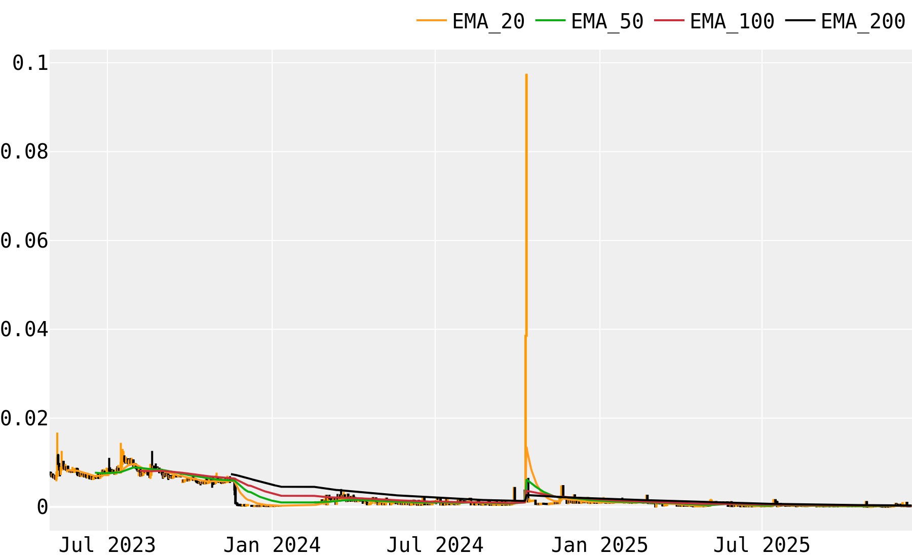 Einsteinium EMC2 Экспоненциальные скользящие средние