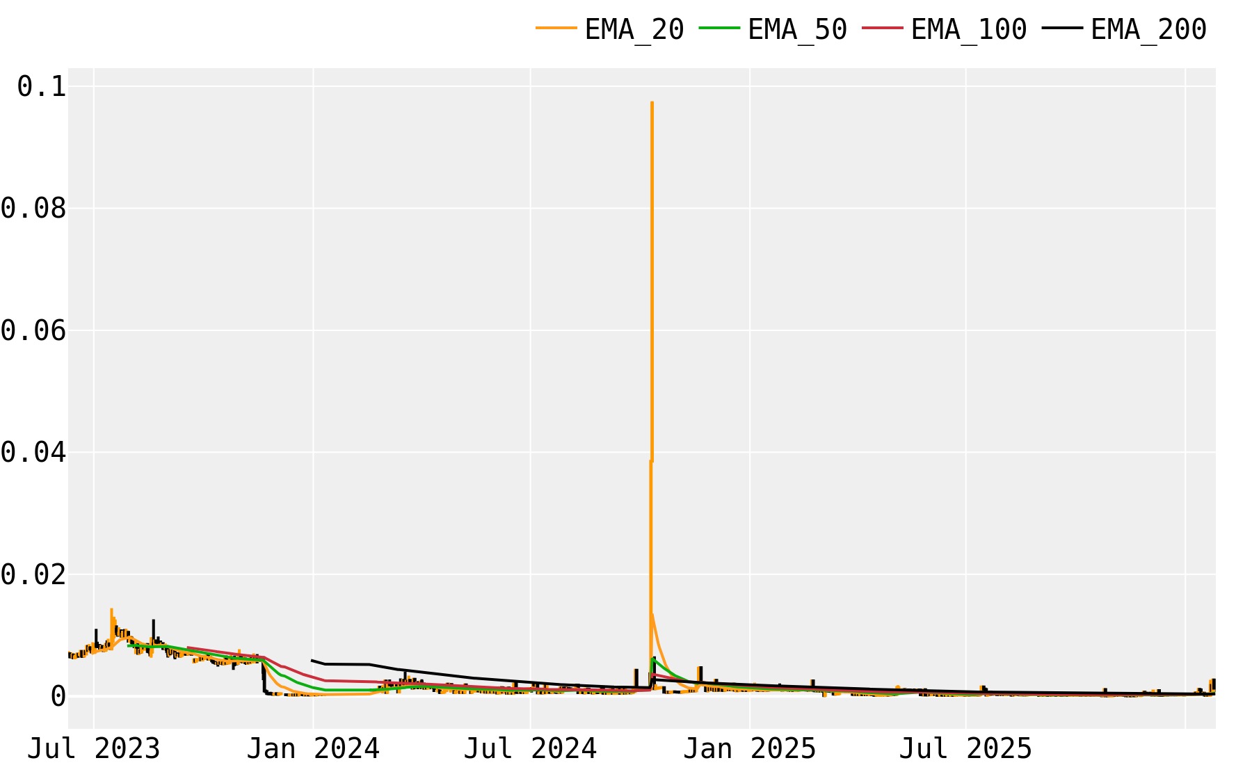 Einsteinium EMC2 Экспоненциальные скользящие средние