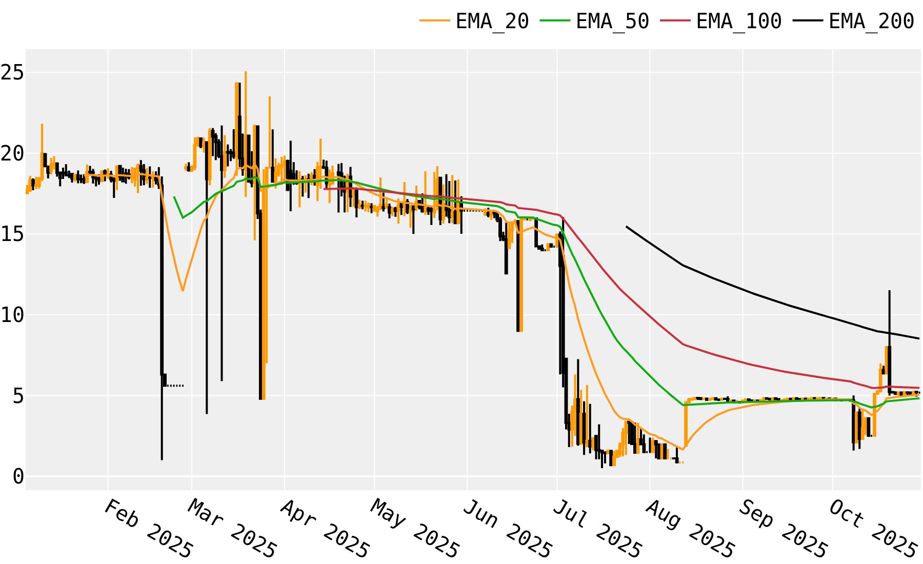 EIOB EIOB Exponential moving averages
