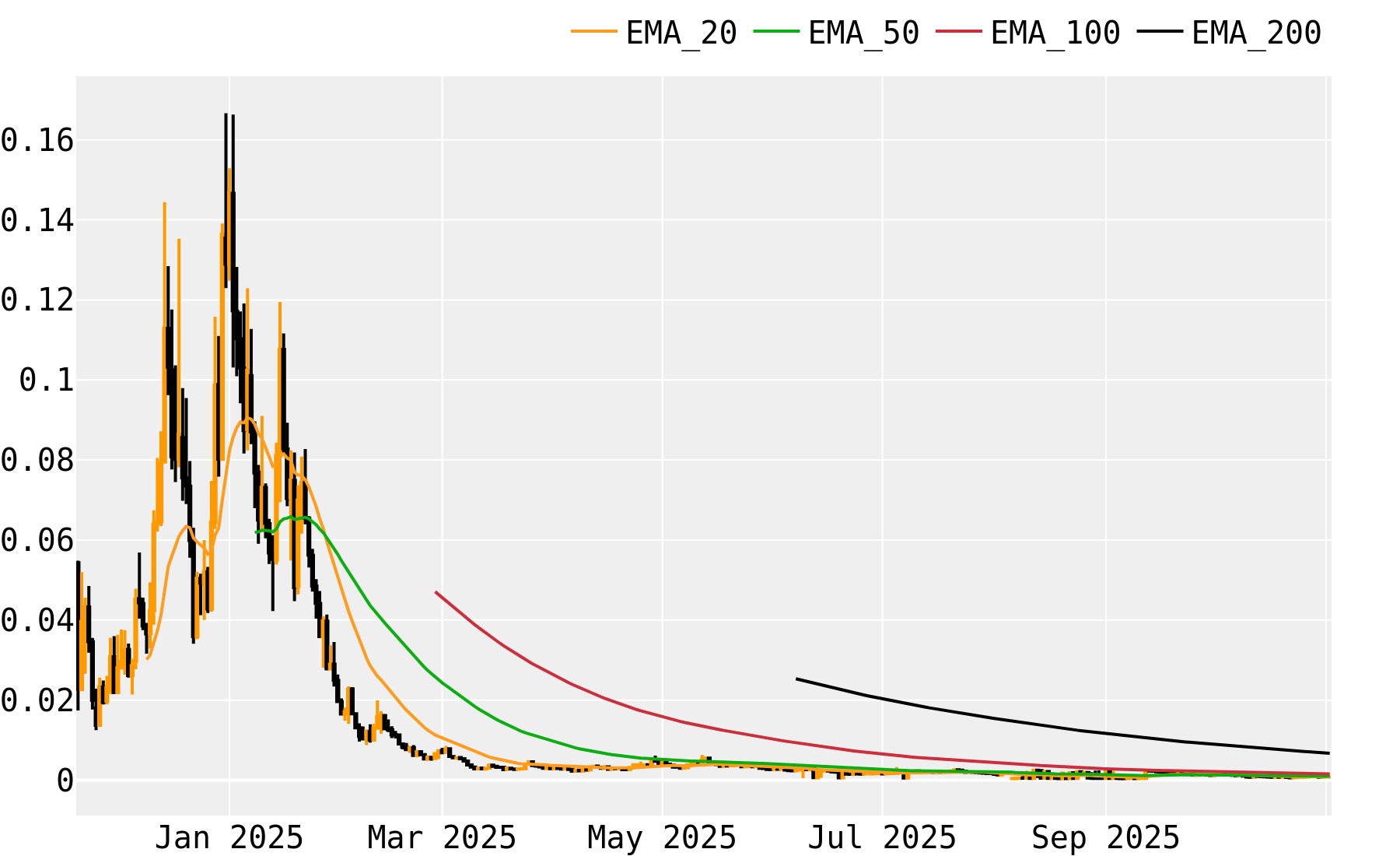 Eliza (elizawakesup) ELIZA Exponential moving averages