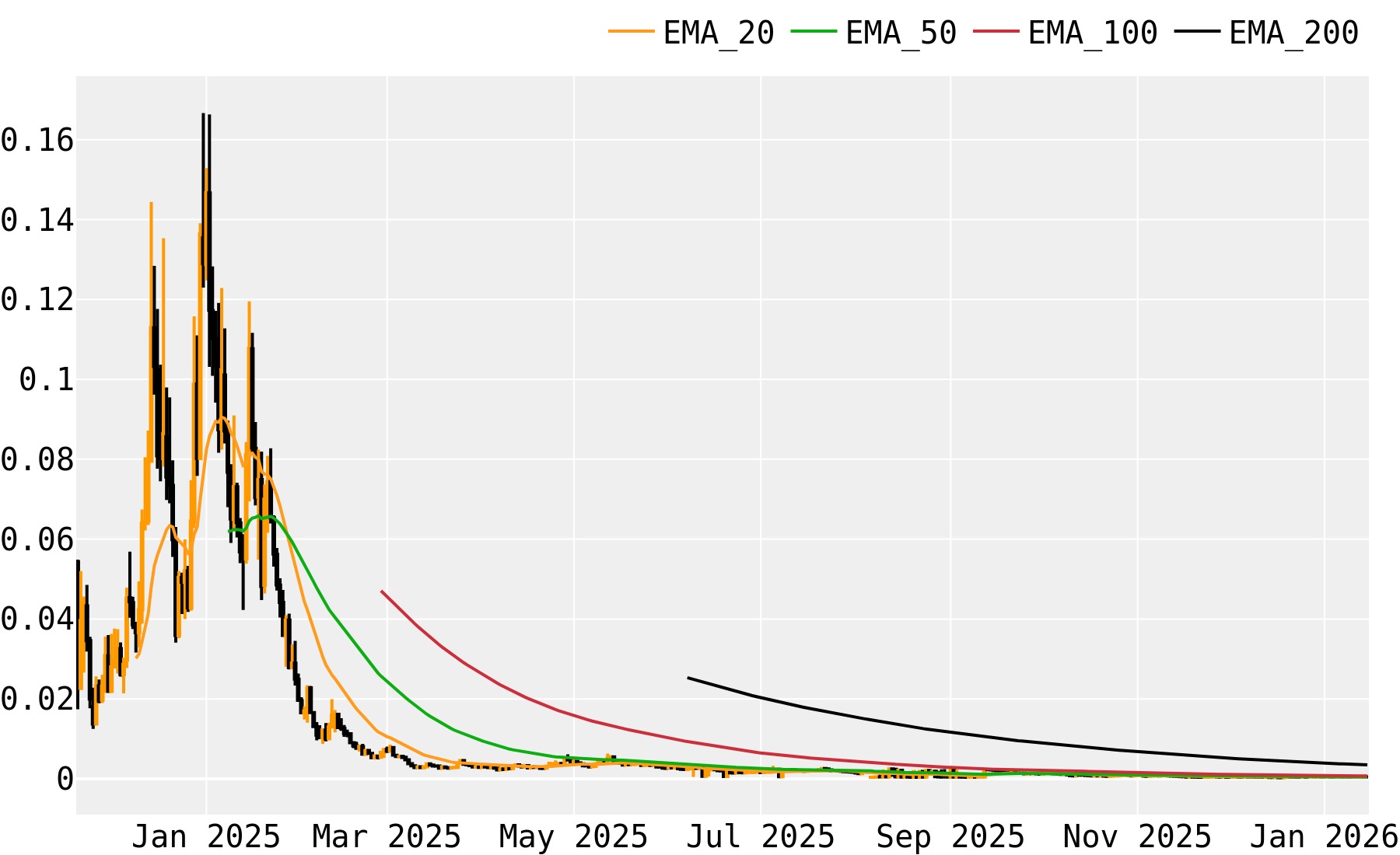 Eliza (elizawakesup) ELIZA Экспоненциальные скользящие средние