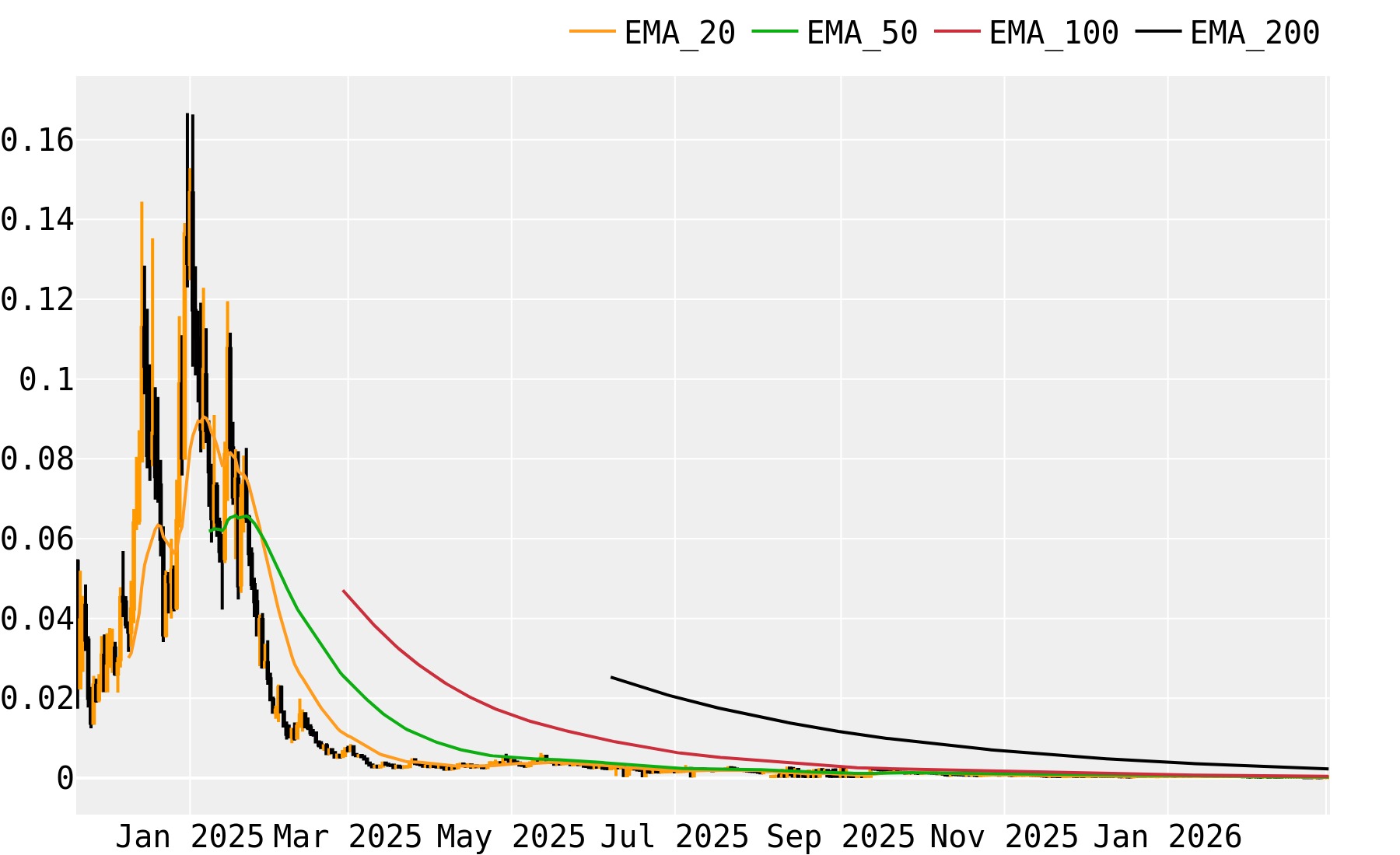 Eliza (elizawakesup) ELIZA Экспоненциальные скользящие средние