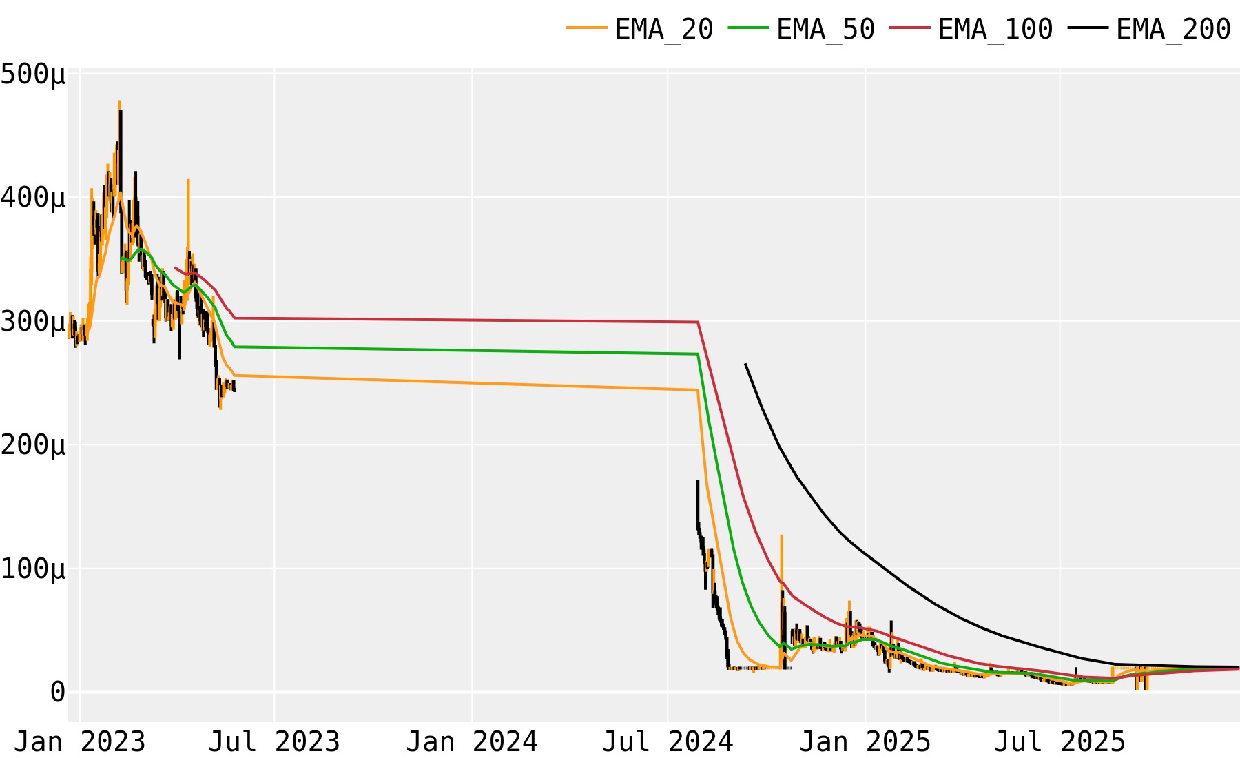 Ellipsis X EPX Экспоненциальные скользящие средние