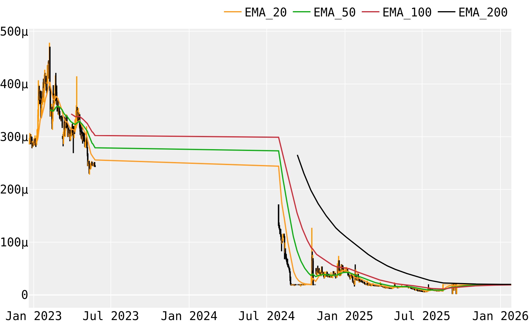 Ellipsis X EPX Экспоненциальные скользящие средние