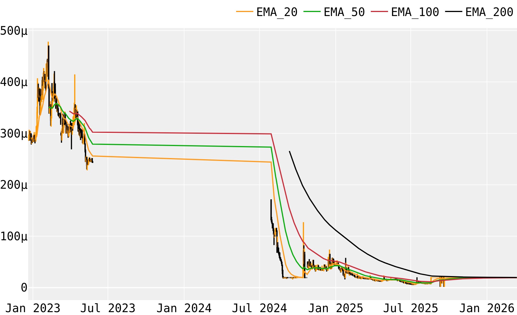 Ellipsis X EPX Экспоненциальные скользящие средние