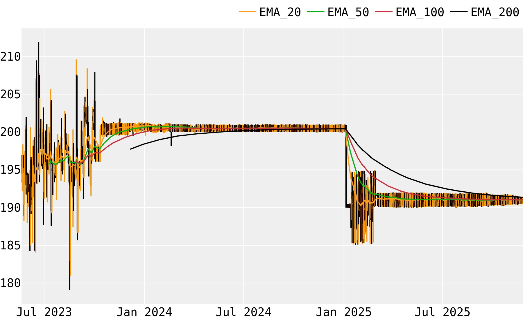 Enegra (EGX) EGX Exponential moving averages
