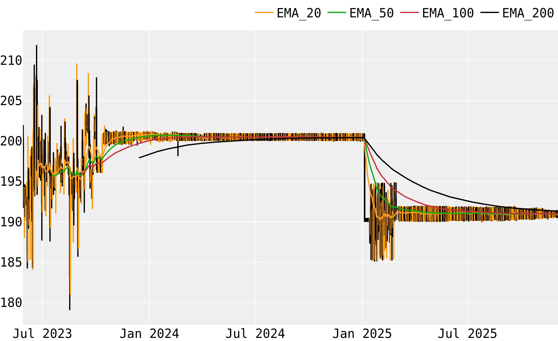 Enegra (EGX) EGX Exponential moving averages
