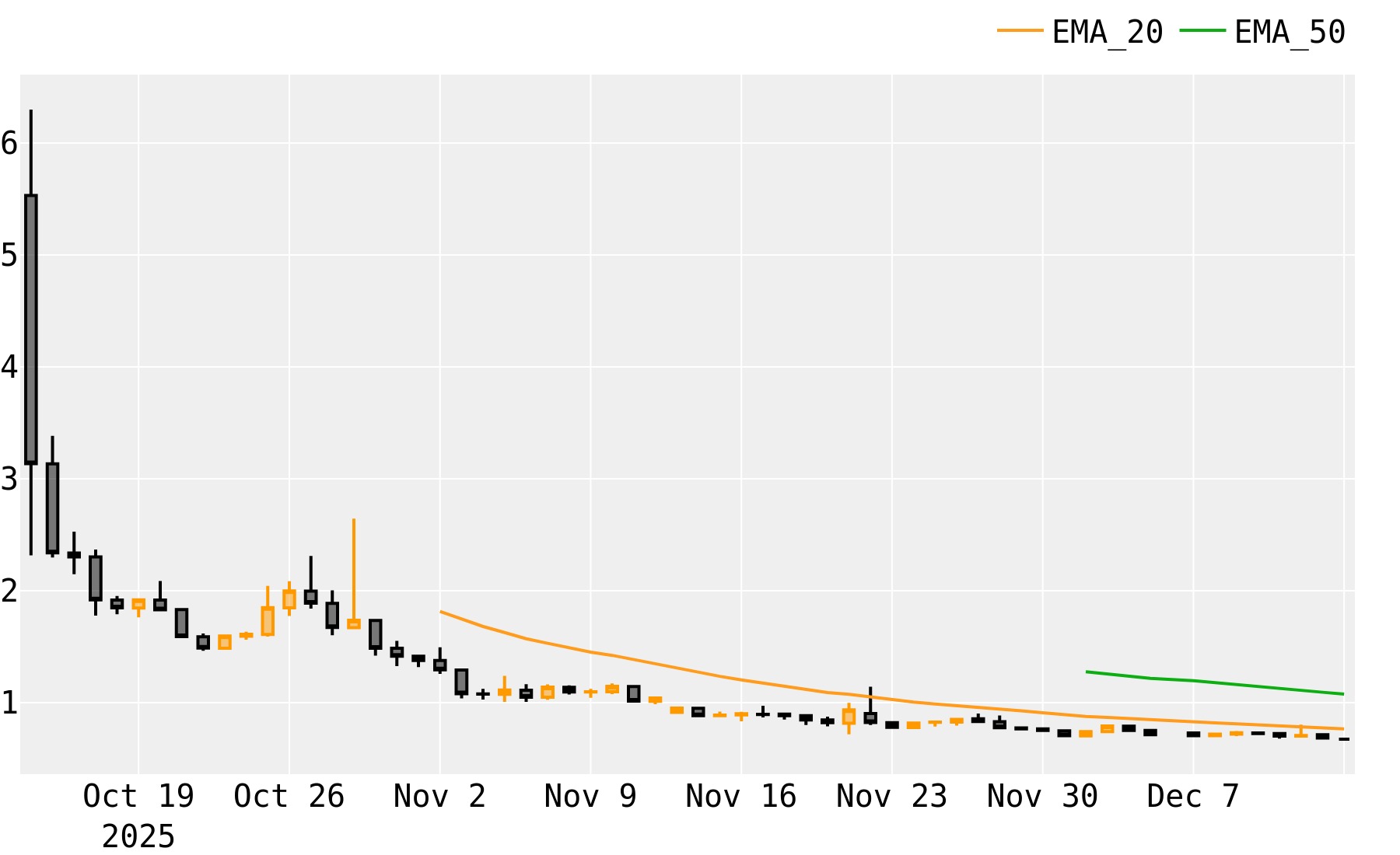 Enso ENSO Exponential moving averages