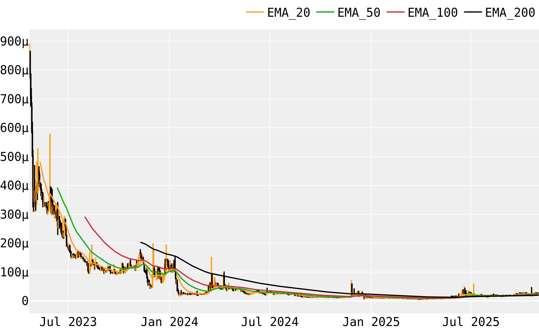 Equilibrium Games EQ Экспоненциальные скользящие средние