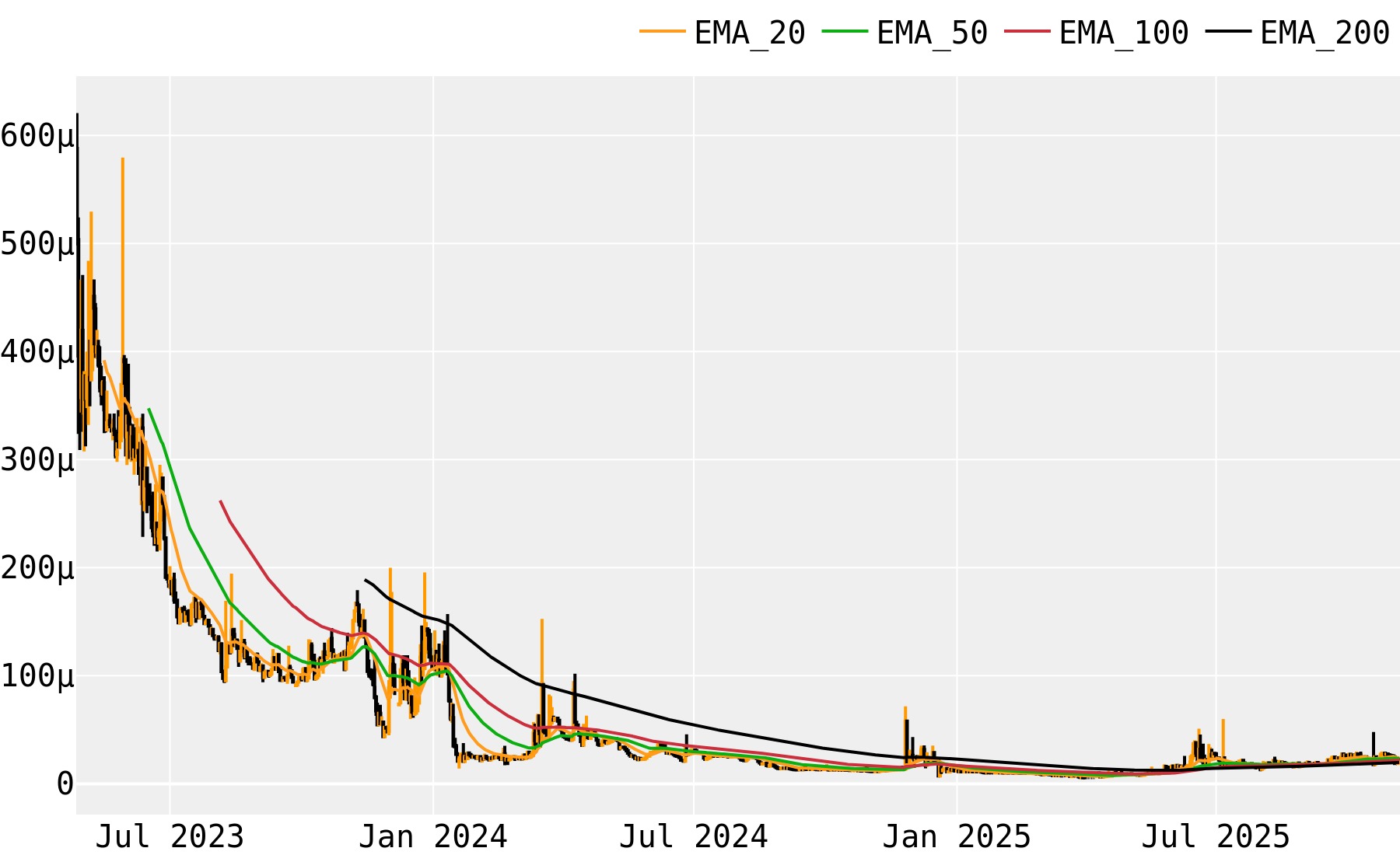 Equilibrium Games EQ Exponential moving averages