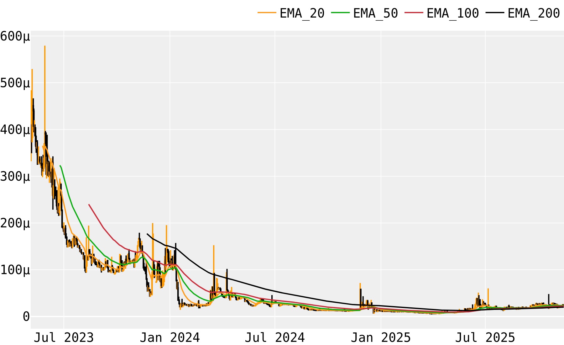 Equilibrium Games EQ Exponential moving averages
