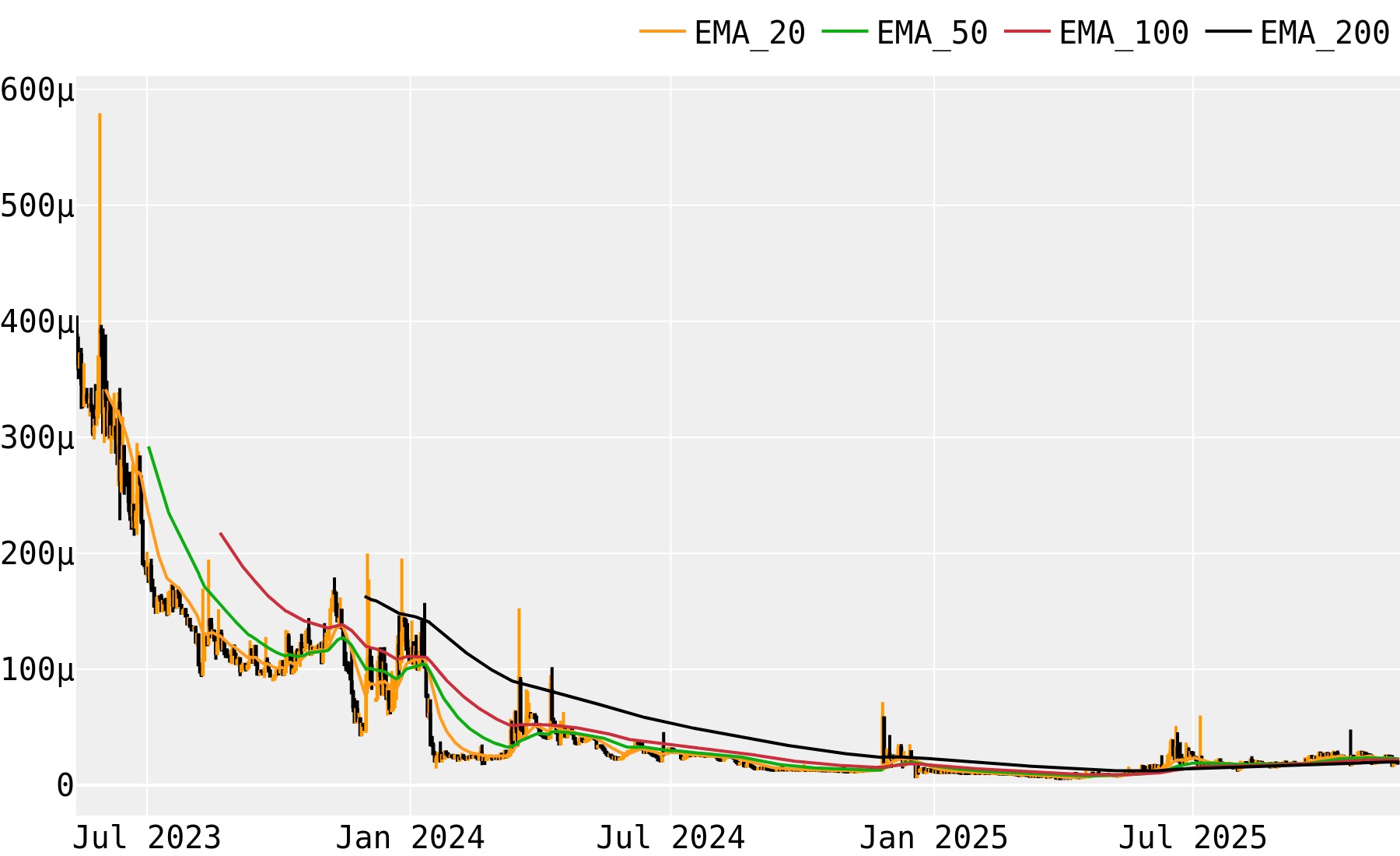 Equilibrium Games EQ Exponential moving averages